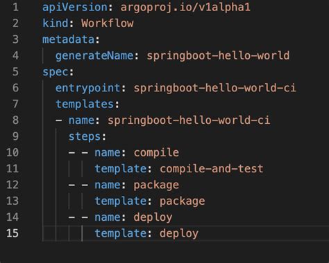 How To Improve Your Devops Performance With Argo Workflow And A Ci Pipeline For Spring Boot