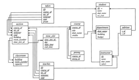 Solved Write SQL Statement Find The Total Number Of Students Chegg