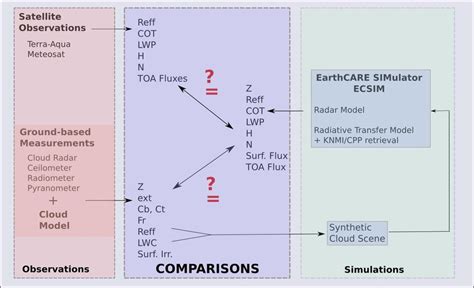 Schematic Of The Methodology Used In This Work Download Scientific Diagram