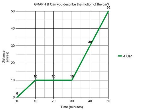 Distance Time Graph Worksheet Amemyid