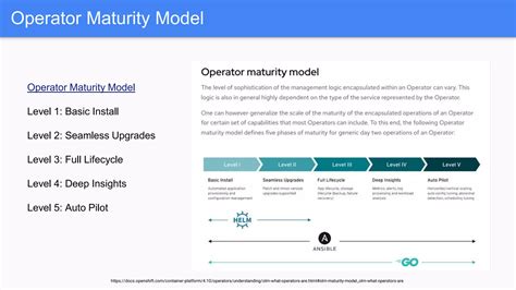 using the new apache flink kubernetes operator in a production