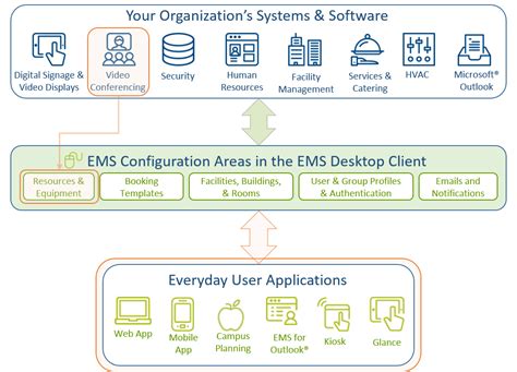 What Is Cisco Tms Integration