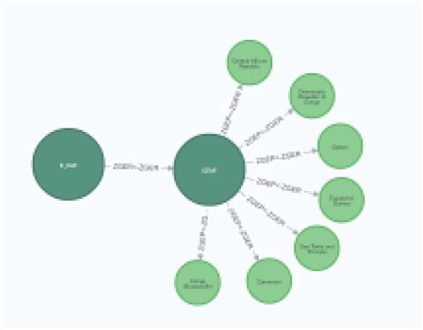How To Find Nodes Which Are Not Linked To Specific Other Nodes Cypher Neo4j Online Community