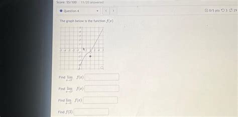 Solved The Graph Below Is The Function F X Chegg