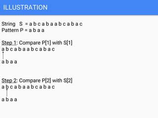 String Matching Naive Rabin Karp KMP PPTX