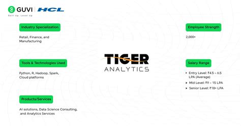 11 Leading Data Analyst Companies In Bangalore In 2025