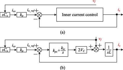A General And B Simplified Closed Loop Small Signal System Model Of