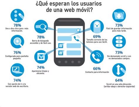 La Web Móvil