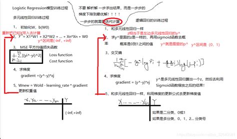 Ai06多分类、决策树分类、随机森林分类02softmax图示详解梯度下降法整体调参多分类 Softmax 图示 Csdn博客