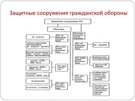 Средства коллективной защиты населения презентация онлайн