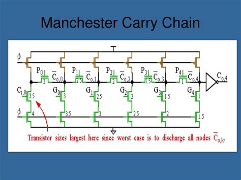 ppt implementation of µ processor data path powerpoint presentation