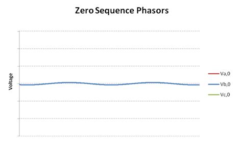 Symmetrical Components Open Electrical