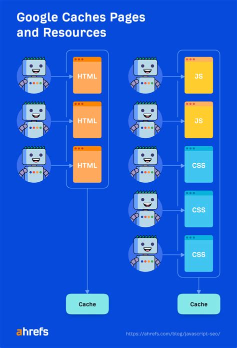 Javascript Seo Issues And Best Practices