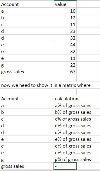 Divide Values From A Column By Specifc Values Of Microsoft Fabric