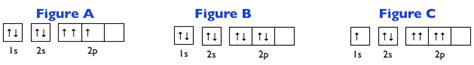 [solved] Each Figure Below Represents An Orbital Diagram That Violates