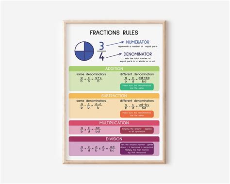 Fractions Rules Educational Poster Mathclassroom Wall Decor Teaching Resources Math
