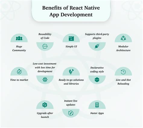 React Native App Development Guide Challenges And Best Practices