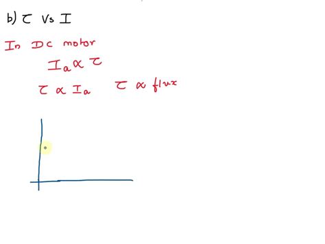 Solved Consider A Shunt Connected Dc Motor With V100v I8a R200Ω