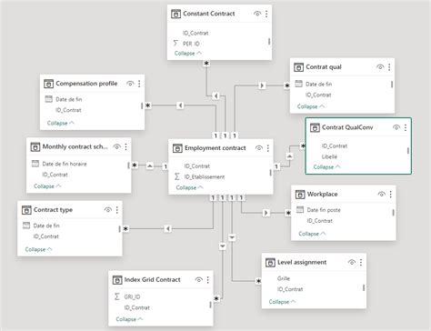 Solved Data Modeling Microsoft Fabric Community