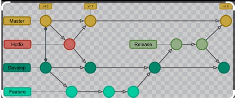 What Is The Most Suitable Branching Strategy For Cicd Continuous