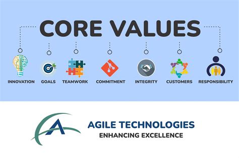 Agiletech Accounting Updated Their Agiletech Accounting