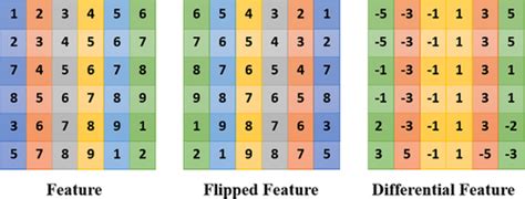 Sfcn Symmetric Feature Comparison Network For Detecting Ischemic Stroke Lesions On Ct Images