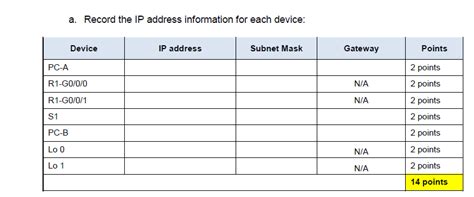 Solved Part Develop An IP Addressing Scheme Given Chegg Com