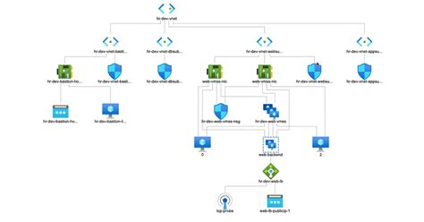 Devops With Ritesh