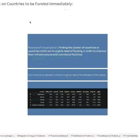 Animesh Shukla On Linkedin Tableau Dataanalyst Statistics Mathematics