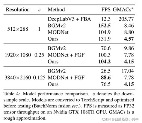 Robust High Resolution Video Matting With Temporal Guidance 论文阅读笔记