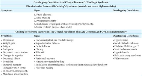 Surgical Neurology International