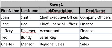 [solved] still confused on how to make an sql statement fro