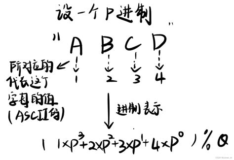 带你手撕哈希hash表数组 hash CSDN博客