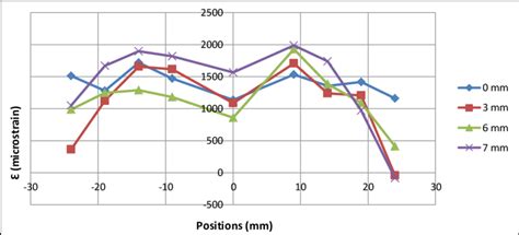 Graph Of Great Strain Neutron Diffraction Results Download Scientific Diagram Graph Of Great Strain Neutron Diffraction Results Download Scientific Diagram