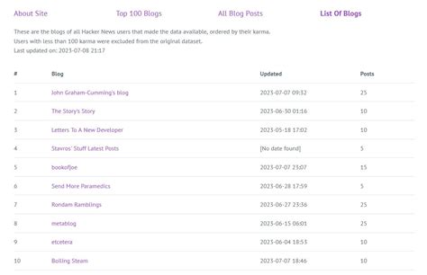 Ever Wanted To Read Thousands Of Tech Blogs Now You Can Blog Kronis Dev