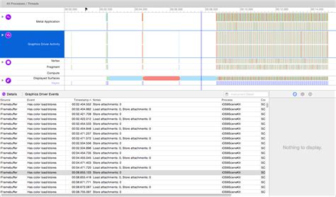 Swift Inconsistent Scenekit Framerate Stack Overflow