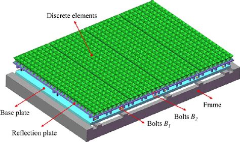 Cad Model Of A Spaceborne Antenna The Performance Such As Gain And Download Scientific