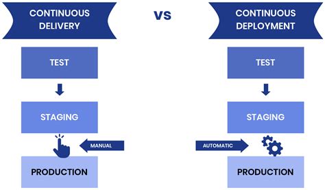 What Is Continuous Deployment