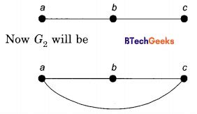 Graph Theory Questions And Answers Computer Science Quiz BTech Geeks