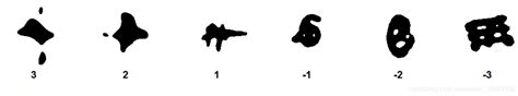 halcon 算子 select shape selectshape算子 csdn博客