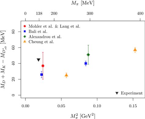 Figure 19 From Towards A Theory Of Hadron Resonances Semantic Scholar