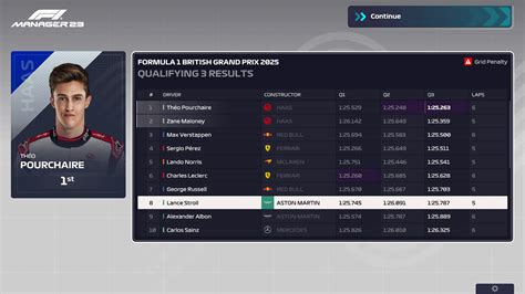 Rookies Lock Out The Front Row Dont Ask How They Did Rf1manager