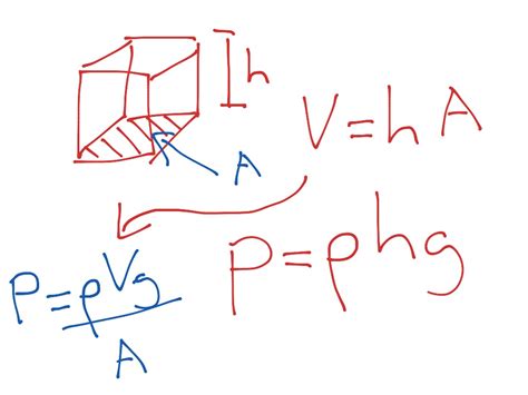 Pressure Equation A Level Physics Science Physics Pressure Showme