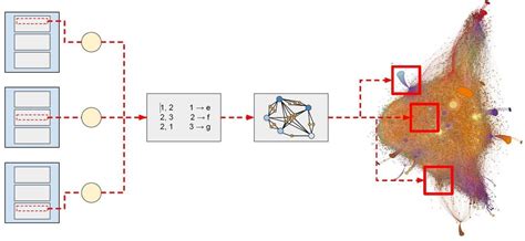 Benchmarking The Magma Framework In The Context Of Abstract Data