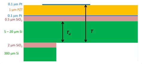 Shows A Cross Section Of Our Technology We Made 4 Series Of Soi Based