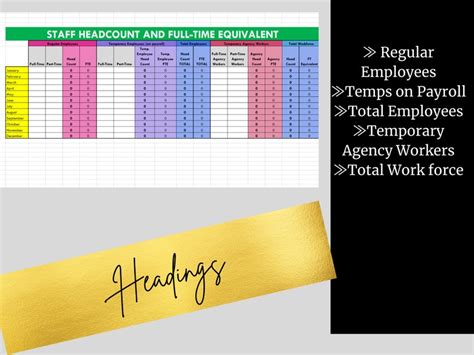 Headcount Fte Ms Excel Template Employee Headcount Spreadsheet