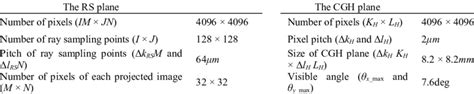 Parameters Of Cgh Calculation Download Table