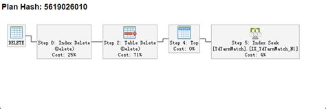SQL Server大表如何快速删除数据 潇湘隐者 博客园