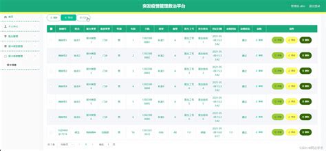 Java毕设项目突发疫情管理救治平台（javavuemybatismavenmysql）毕设疫情复工管理平台 Csdn博客