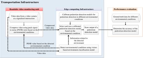Presents Our Framework For Our Dynamic Errorbounded Lossy Compression Download Scientific